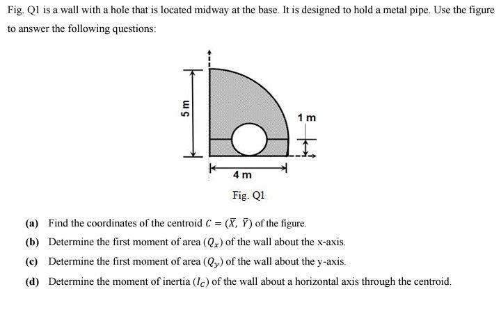 Solved Fig. Q1 is a wall with a hole that is located midway | Chegg.com
