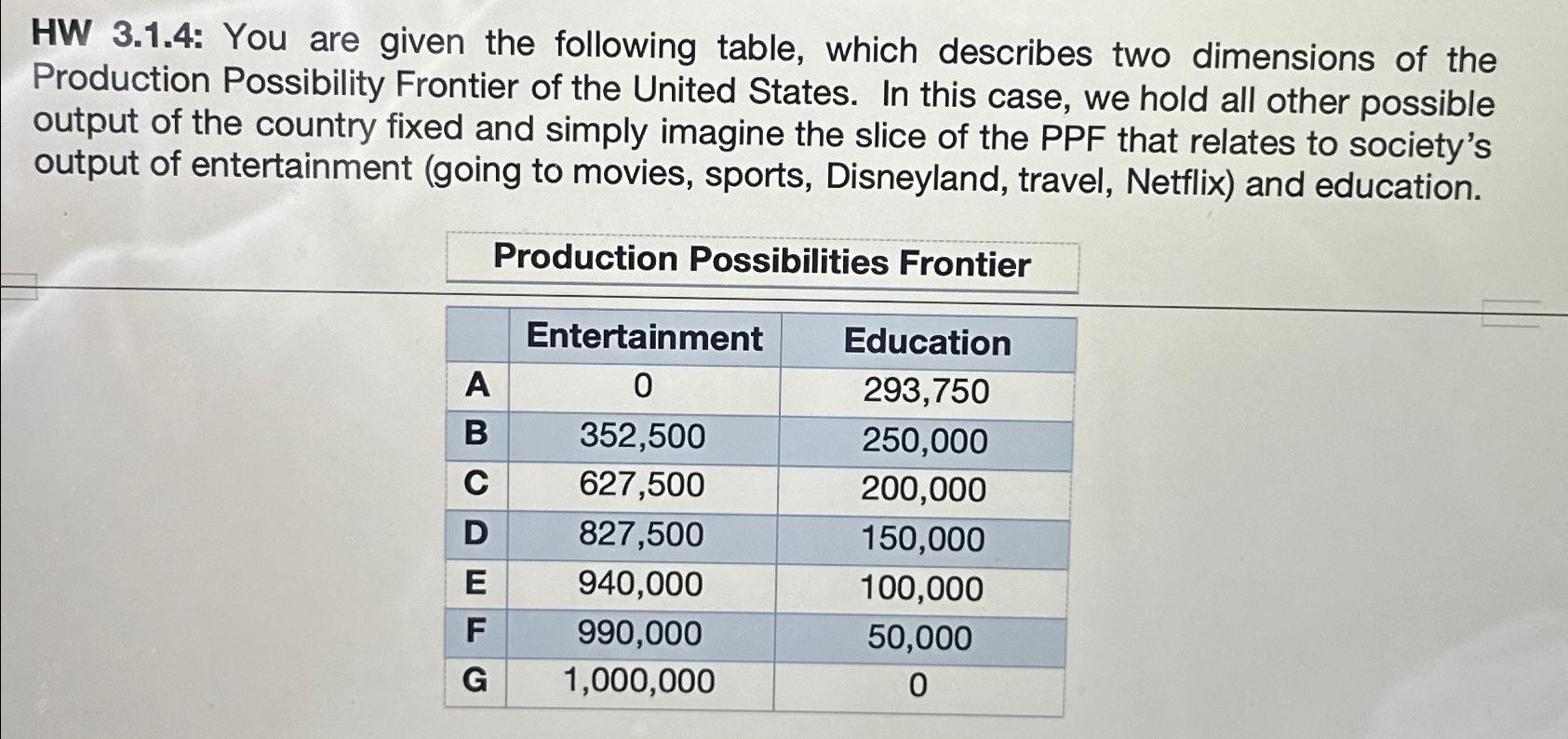 Solved HW 3.1.4: You are given the following table, which | Chegg.com