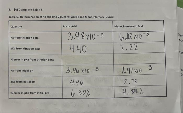 Solved Table 5. Determination of Ka and pKa Values for | Chegg.com