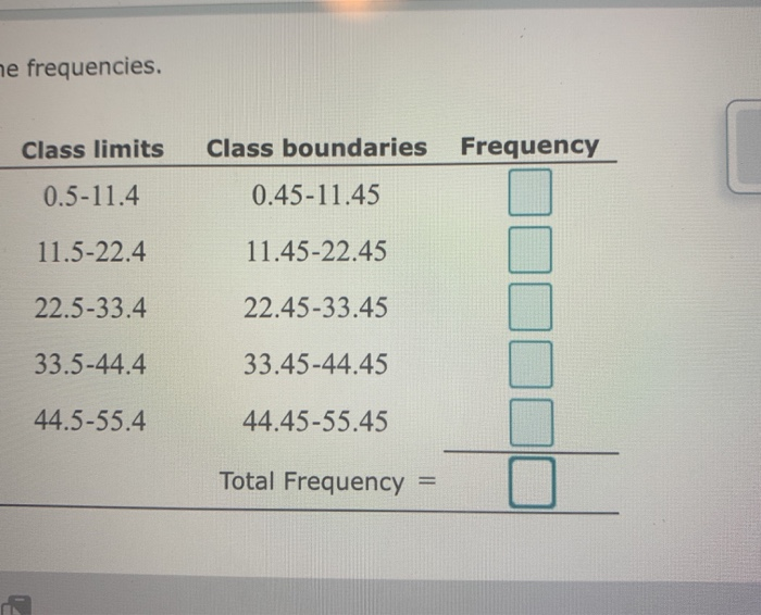 ne frequencies. Class limits Class boundaries | Chegg.com