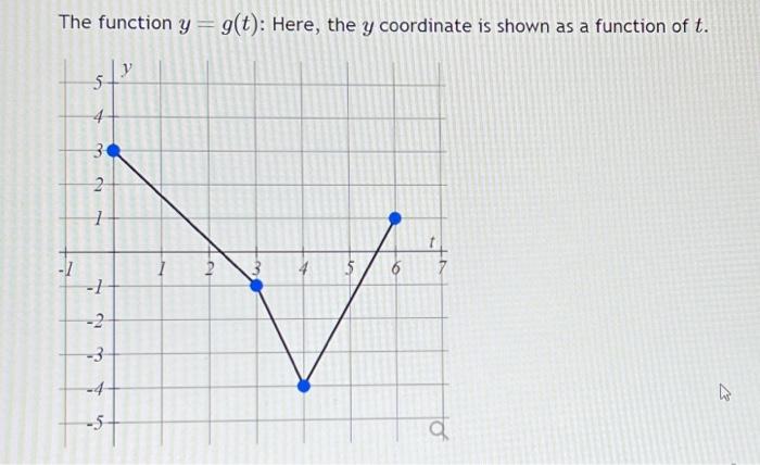 Solved Coordinate functions are given for a path in the xy | Chegg.com