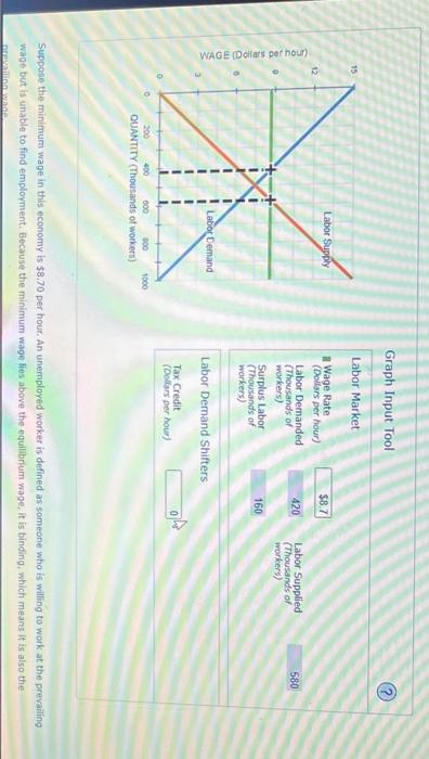 Solved 2. The connection between macroeconomics and | Chegg.com