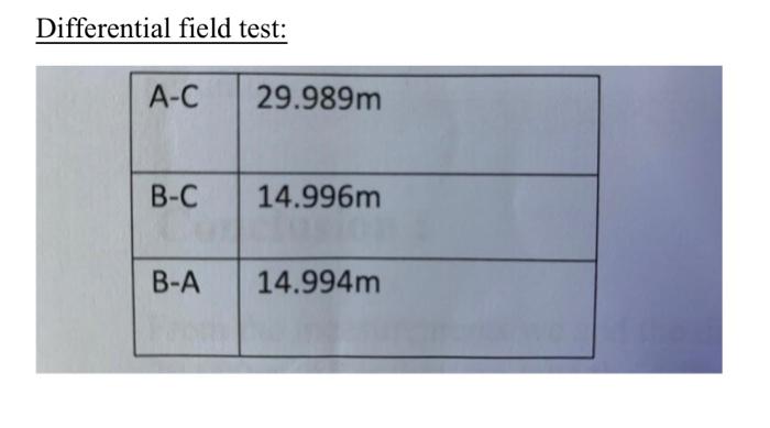 Solved Differential field test: A-C 29.989m B-C 14.996m B-A | Chegg.com