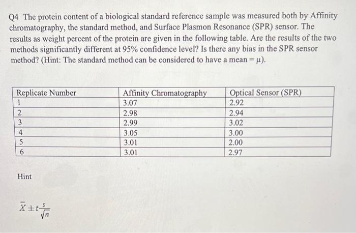 Solved The protein content of a biological standard | Chegg.com