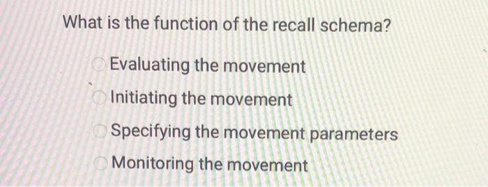Solved What is the function of the recall schema? Evaluating | Chegg.com