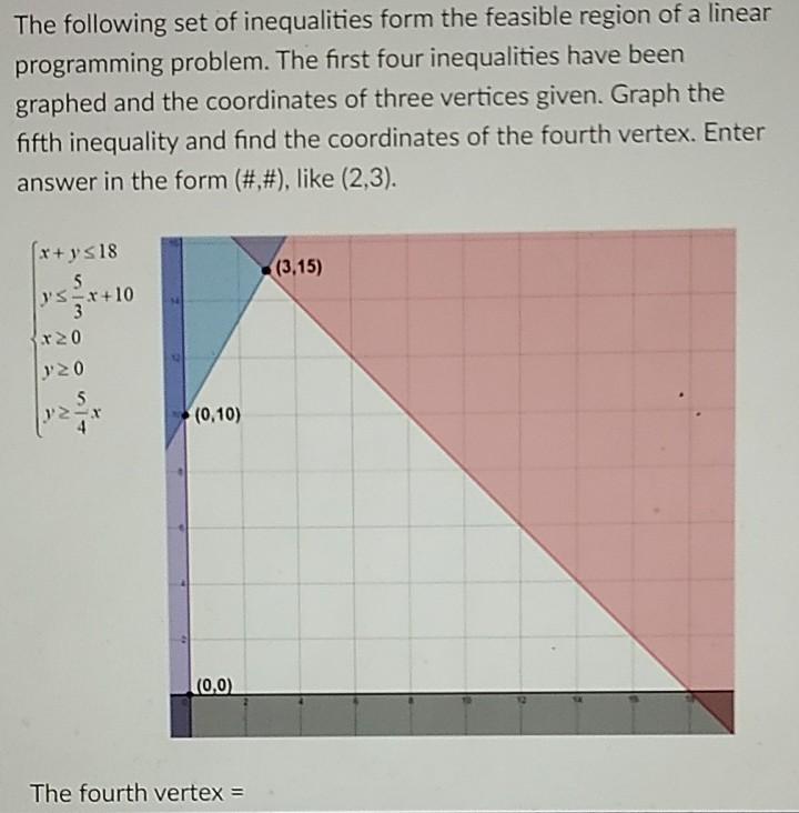 Solved The following set of inequalities form the feasible | Chegg.com
