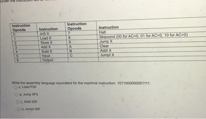 Solved Given the Instruction Opcode 0 1 2 3 4 Instruction | Chegg.com