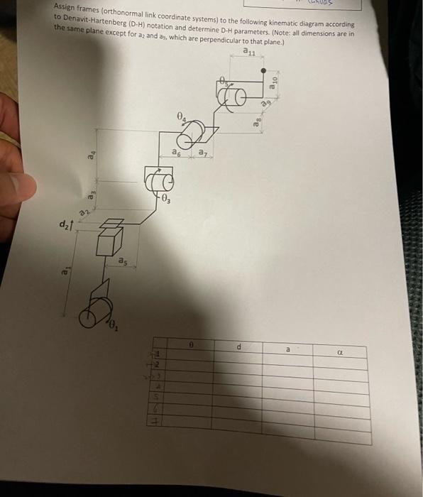 Solved Assign frames (orthonormal link coordinate systems) | Chegg.com