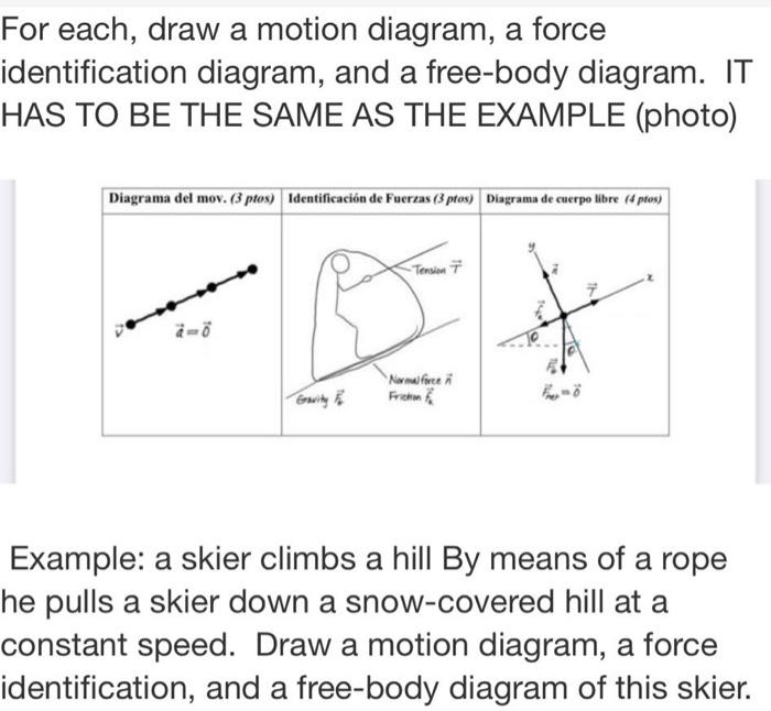 Solved For each, draw a motion diagram, a force | Chegg.com
