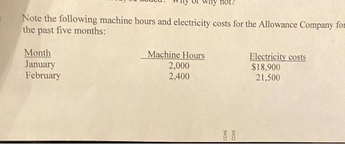 Note the following machine hours and electricity | Chegg.com