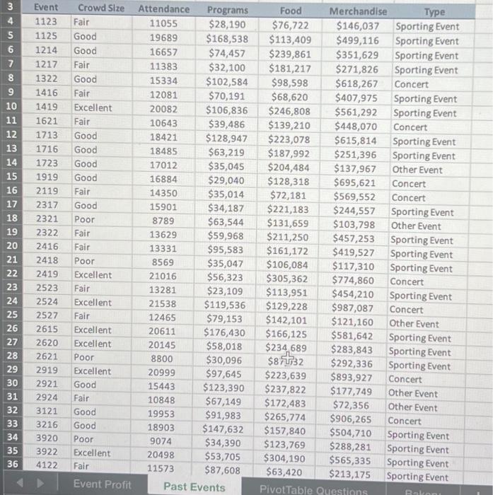 Solved Assignment Tasks Event Profitability 7 In the "Input | Chegg.com