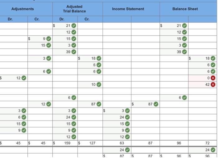 Solved 2. Use the following adjustment information to | Chegg.com
