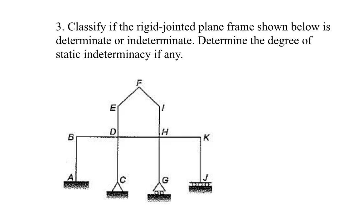 Solved Classify if the rigid-jointed plane frame shown below | Chegg.com