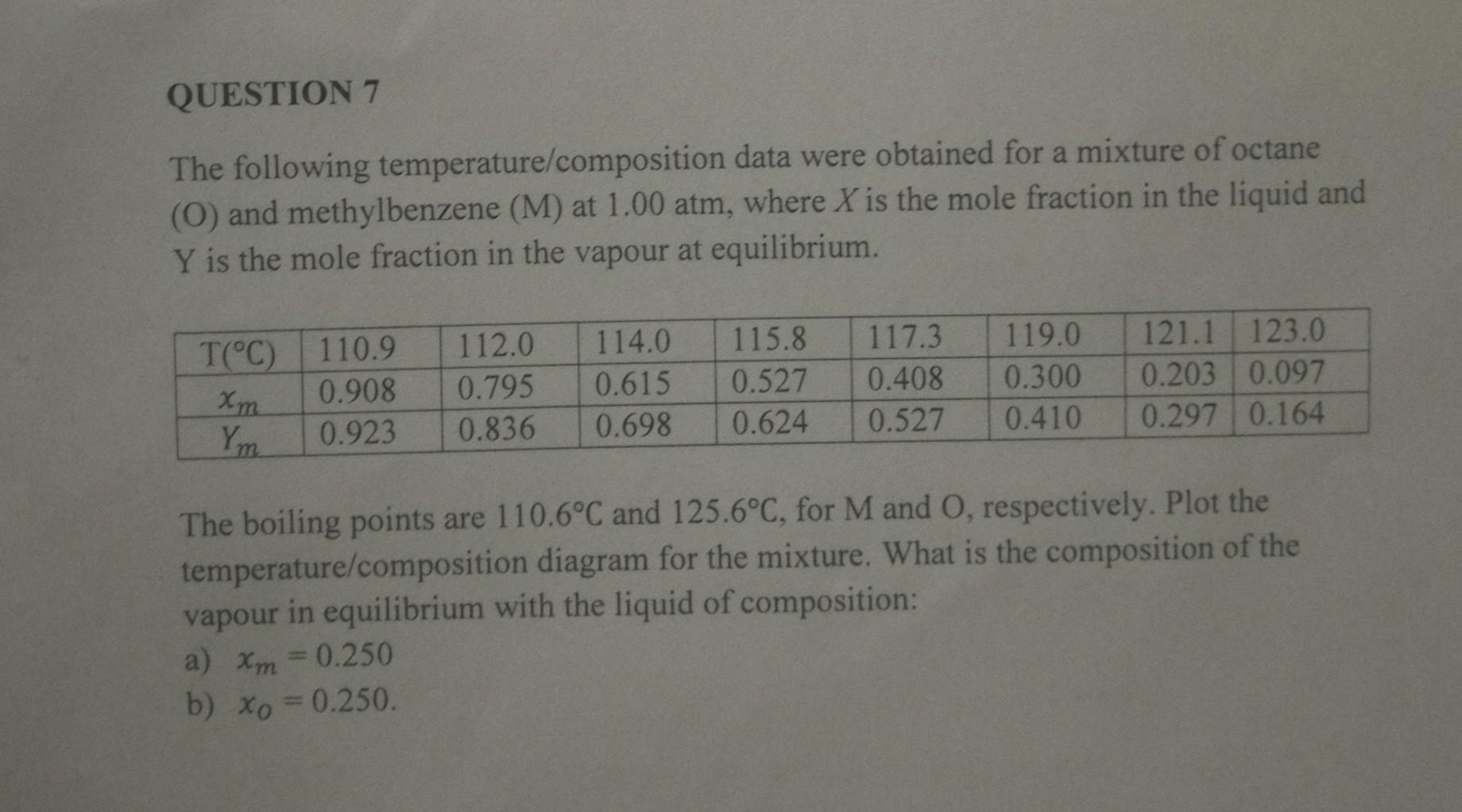 Solved The following temperature/composition data were | Chegg.com