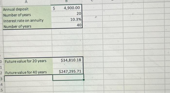 Solved Annual deposit Number of years Interest rate on | Chegg.com