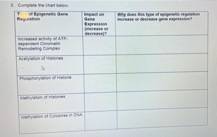 Solved 3. Complete the chart below. | Chegg.com
