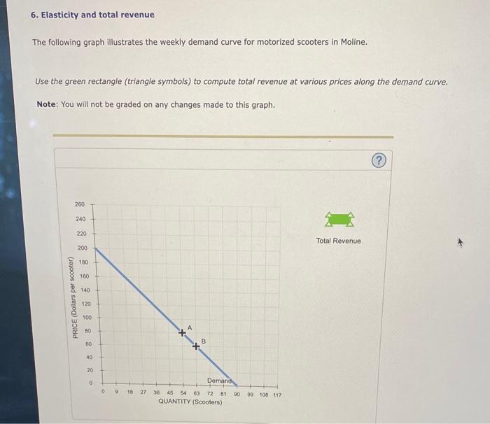 Solved 6. Elasticity and total revenue The following graph | Chegg.com