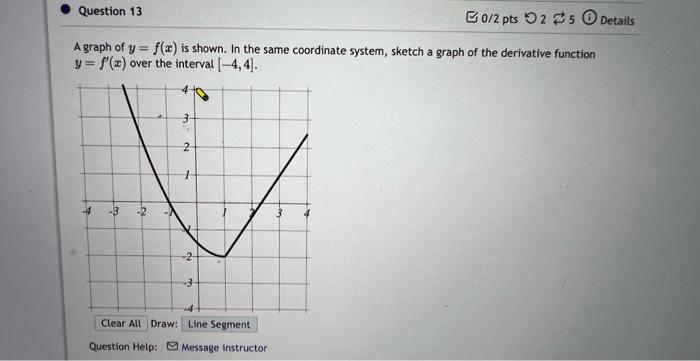 Solved The point P(3,9) lies on the function of f(x)=6x−x2. | Chegg.com
