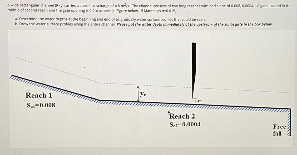 Solved A wide rectangular channel (R=y) ﻿carries a specific | Chegg.com