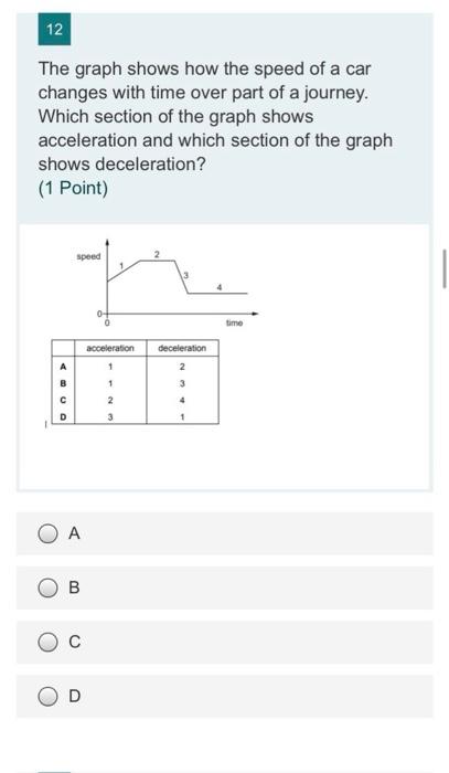 Solved 12 The graph shows how the speed of a car changes | Chegg.com