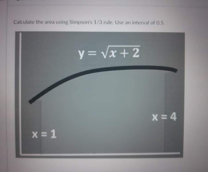 Solved Calculate the area using Simpson's 1/3 rule. Use an | Chegg.com