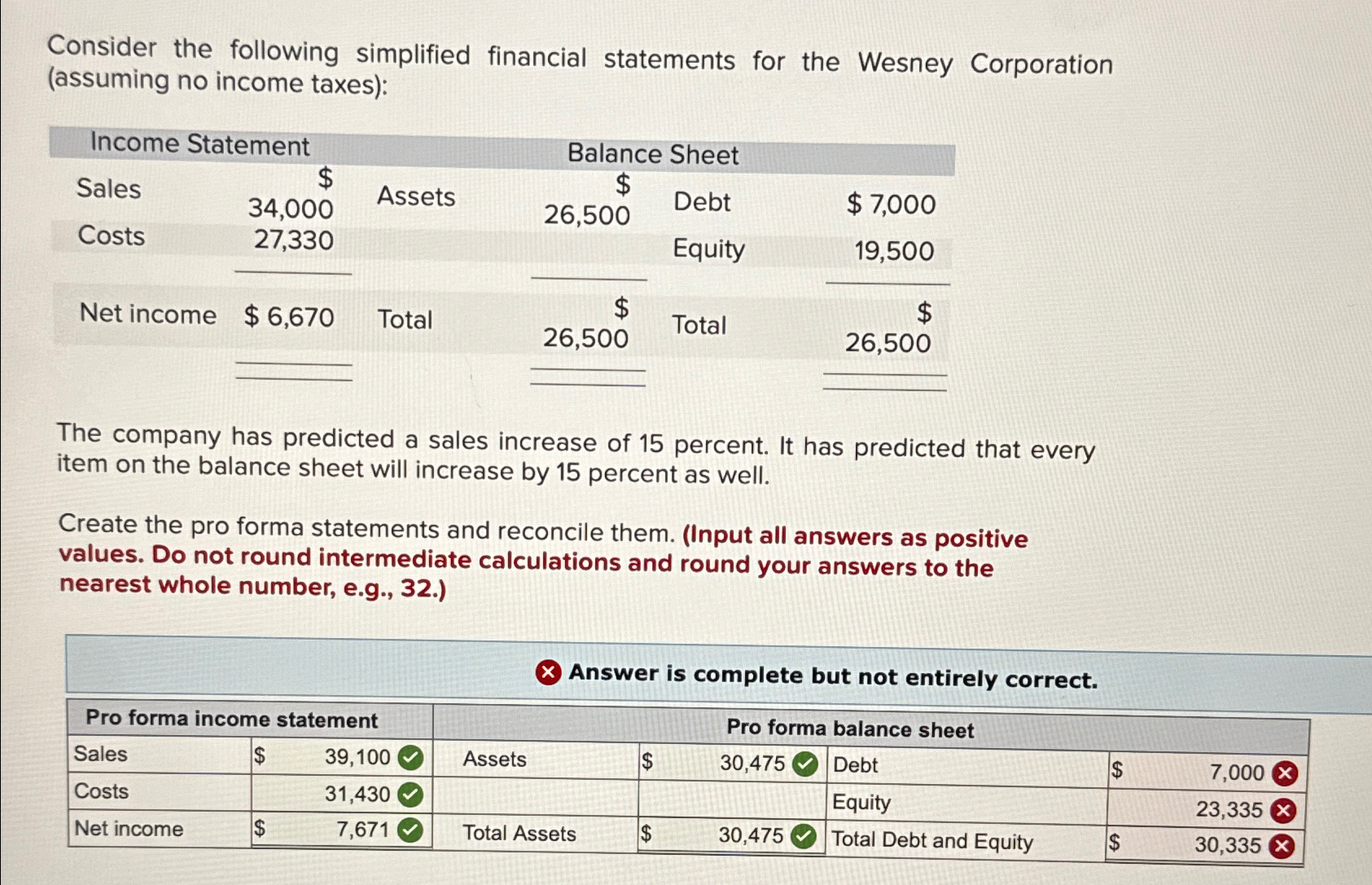 Consider the following simplified financial | Chegg.com