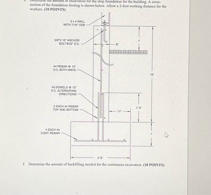 Solved determine the of excavation for the strip foundation | Chegg.com