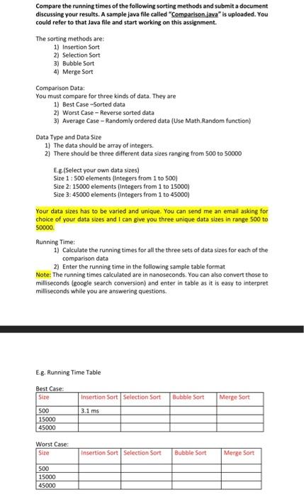 Solved Compare the running times of the following sorting | Chegg.com