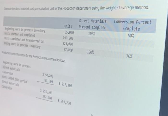 Solved Conate fe dred raterals cost per equivalent unit for | Chegg.com