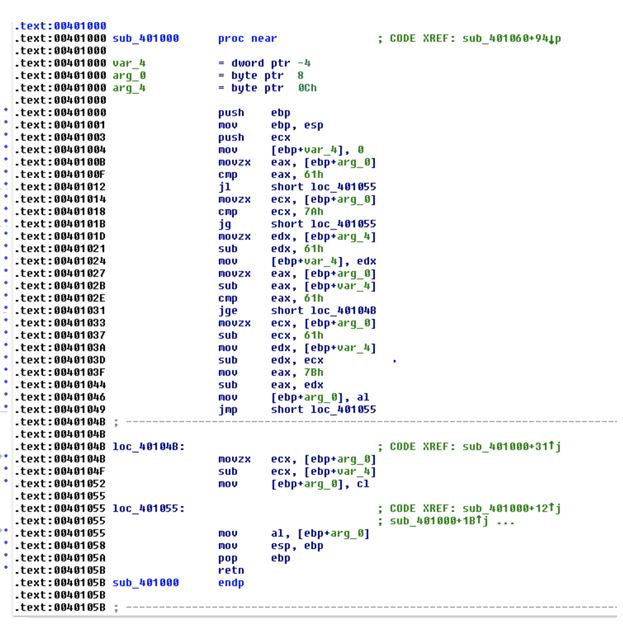 Solved What is this in C from assembly code | Chegg.com