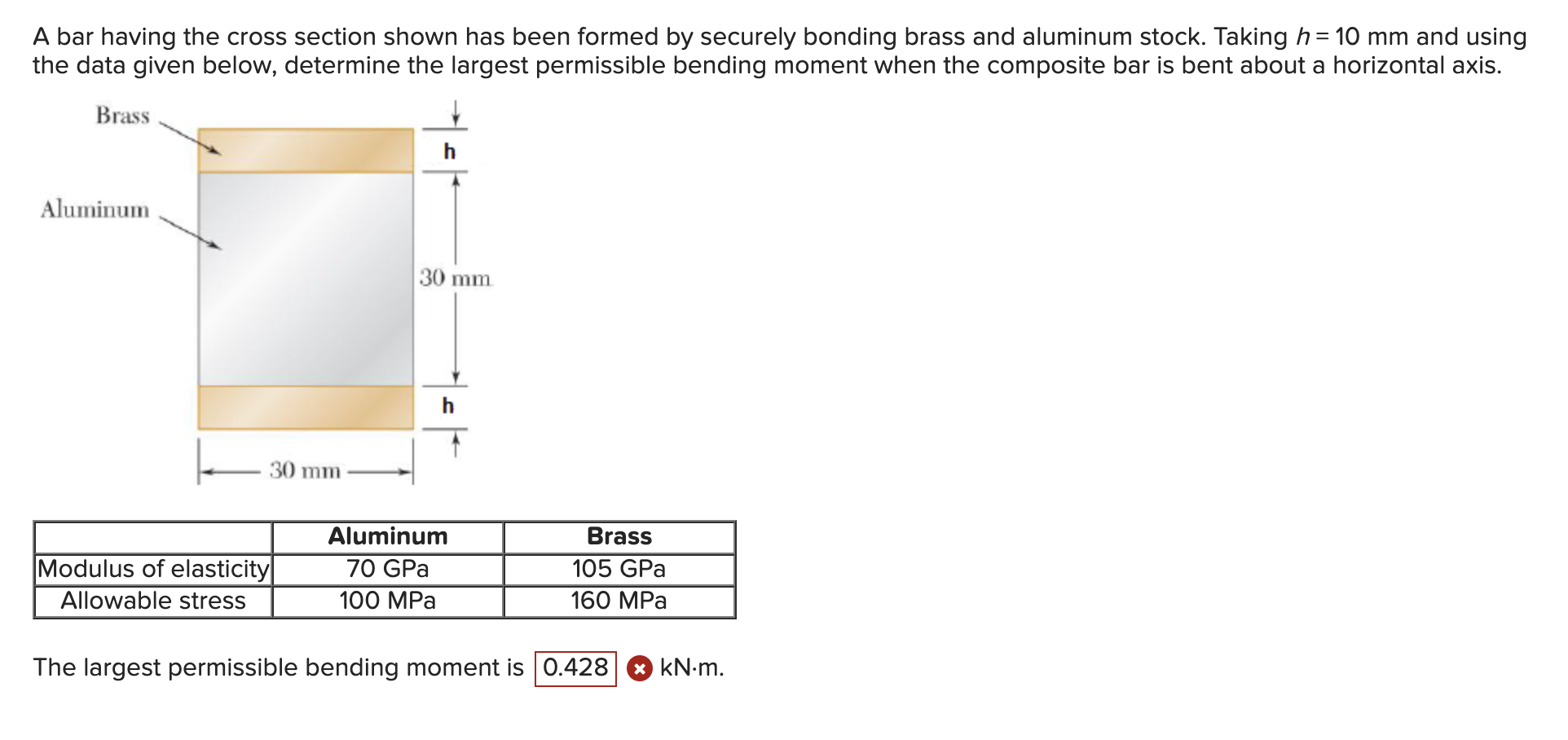 Solved A bar having the cross section shown has been formed | Chegg.com