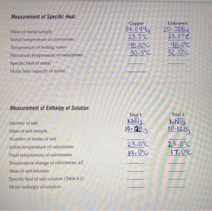 Solved Measurement of Specific Heat Mass of metal sample | Chegg.com