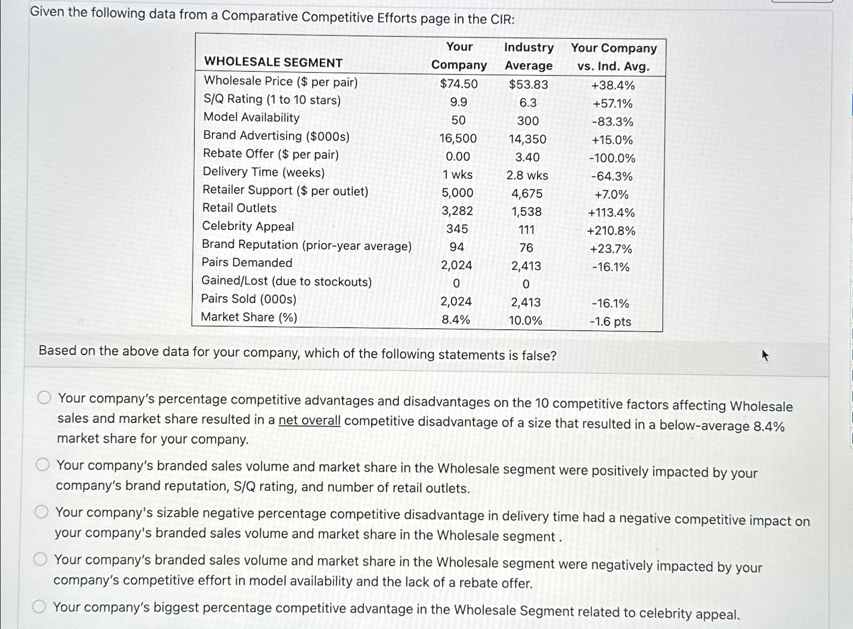 Solved Given the following data from a Comparative | Chegg.com