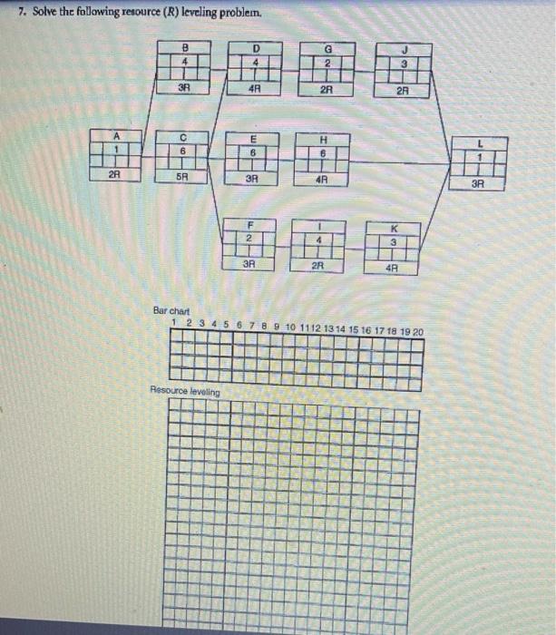 Solved 6. Sotve the following resource (R) leveling problem. | Chegg.com