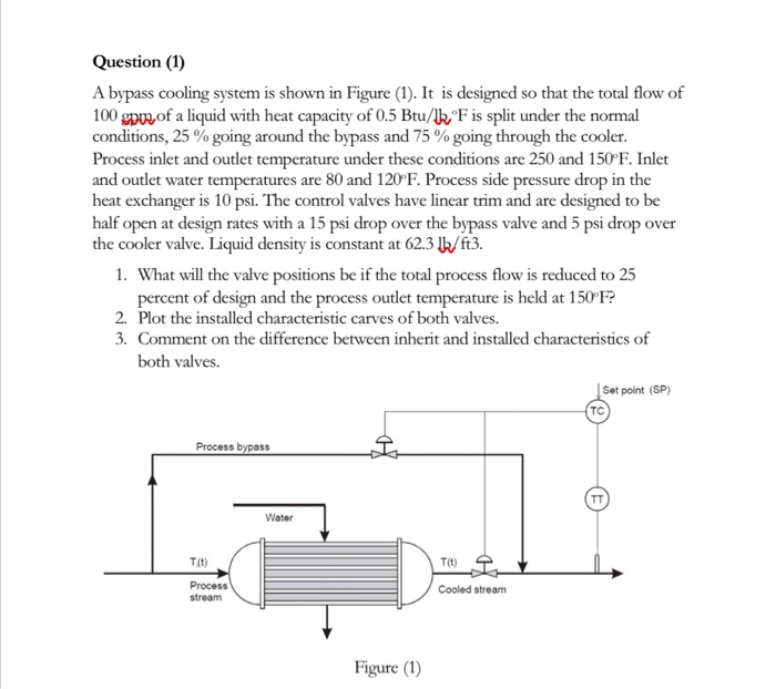 Solved Question (1) A bypass cooling system is shown in | Chegg.com