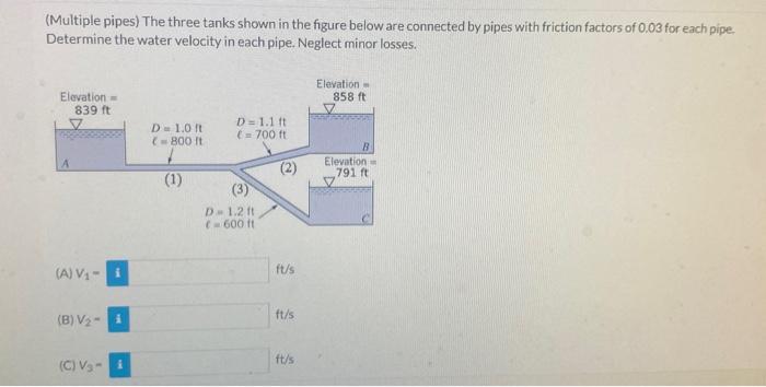 Solved (Multiple pipes) The three tanks shown in the figure | Chegg.com