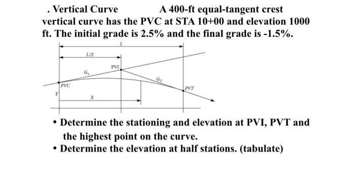 Solved . Vertical Curve A 400-ft equal-tangent crest | Chegg.com