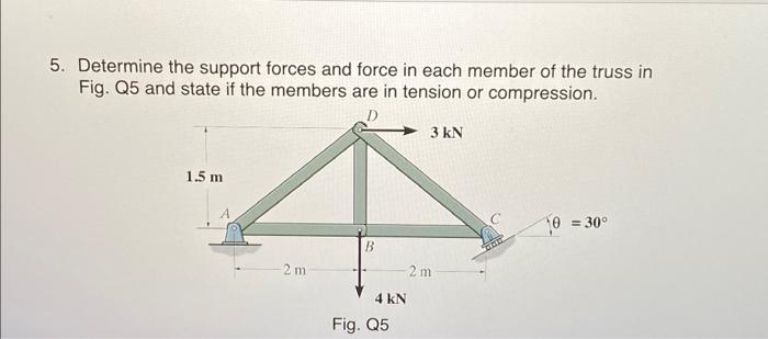 Solved 5. Determine the support forces and force in each | Chegg.com