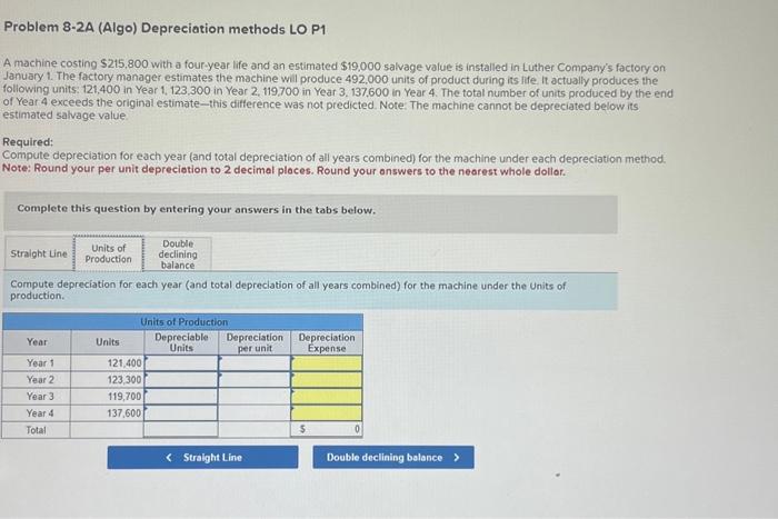 Solved Problem 8-2A (Algo) Depreciation methods LO P1 A | Chegg.com