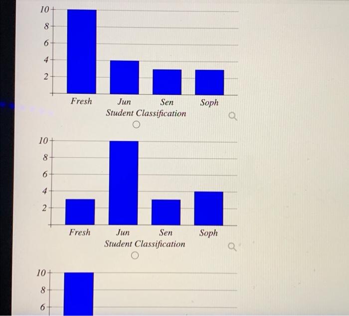 Solved The following table gives the student classification | Chegg.com