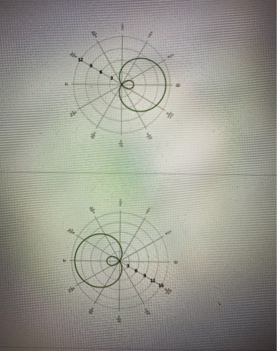 Solved Which of the answer choices correctly graphs the | Chegg.com