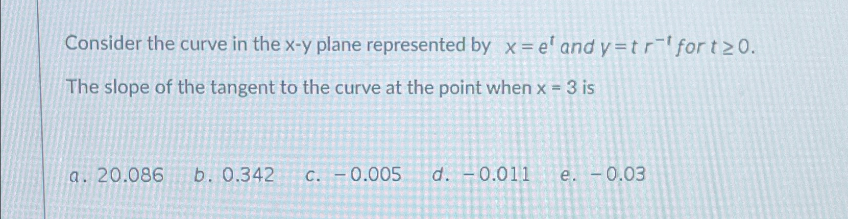 Consider the curve in the x-y ﻿plane represented by | Chegg.com
