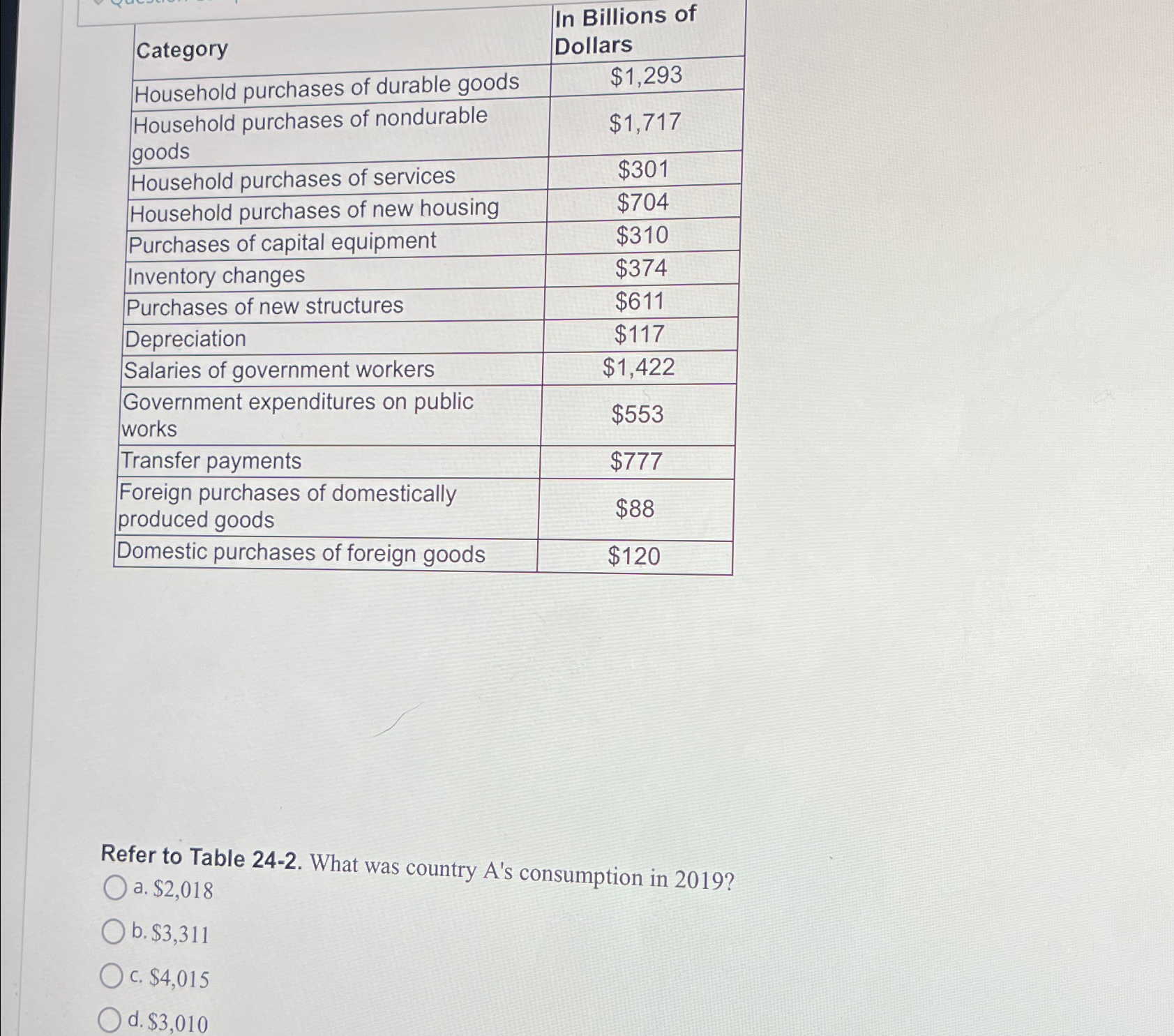 Solved \table[[Category,\table[[In Billions | Chegg.com