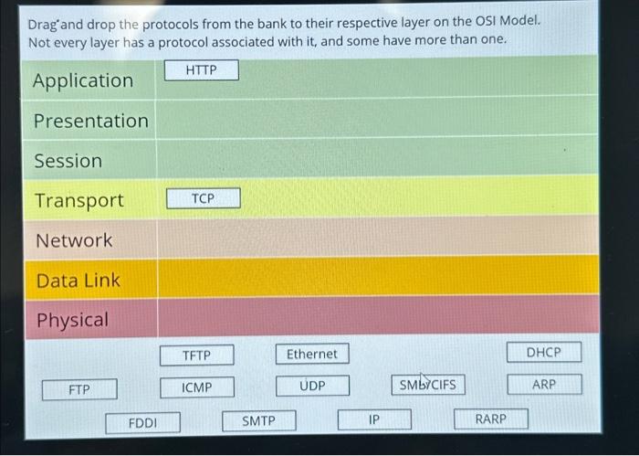 Solved Drag and drop the protocols from the bank to their | Chegg.com