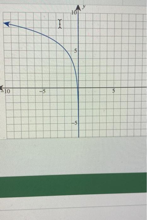 Solved Consider the graph and determine the open intervals | Chegg.com