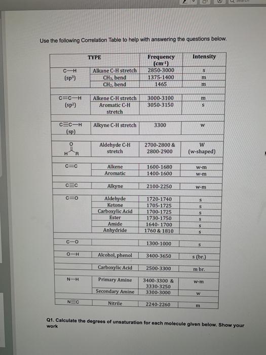 Solved Q5. Obtain the spectra of benzylamine, | Chegg.com