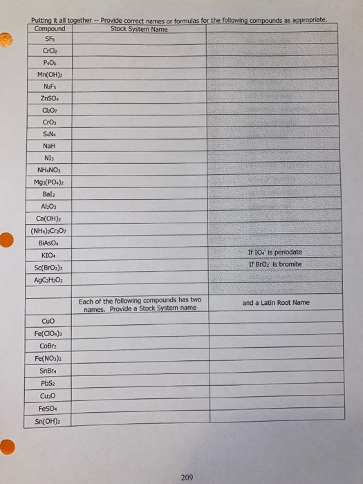 Solved III. Naming monoatomic cations A. Group IA/1. IIA/2, | Chegg.com