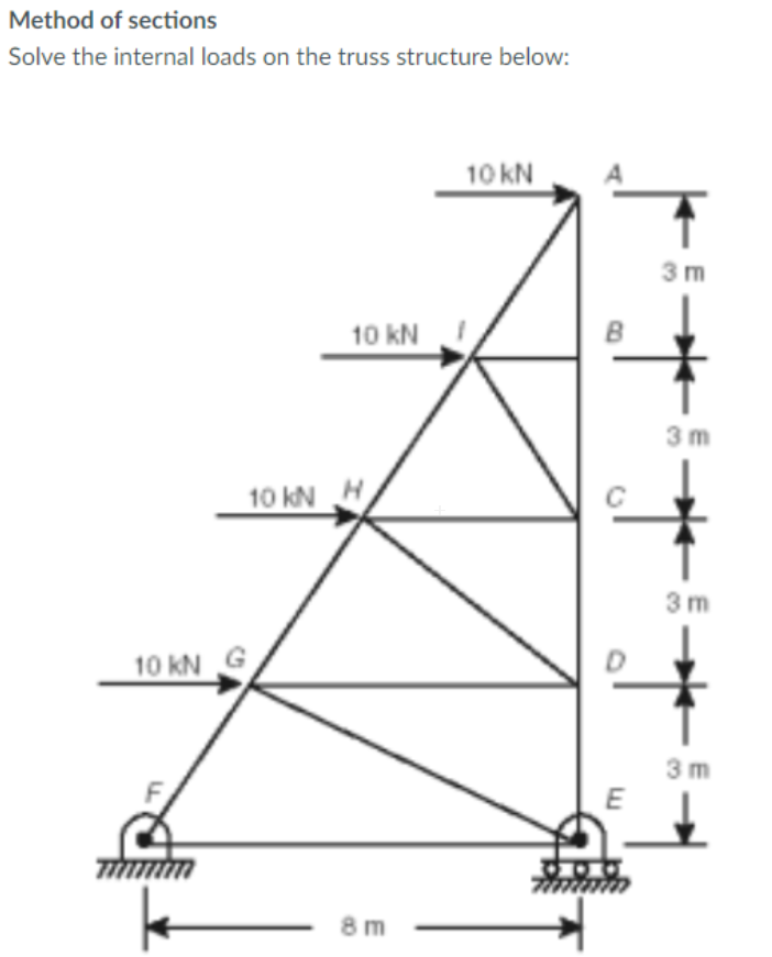 Solved Method of sectionsSolve the internal loads on the | Chegg.com