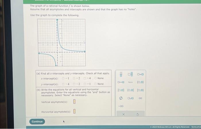 Solved The graph of a rational function f is shown below. | Chegg.com
