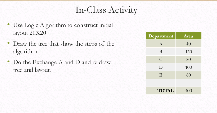 Solved In Class Activity Use Logic Algorithm To Construct 8939